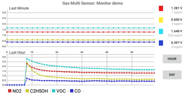 Simplifying integration of Arduino sensor modules to Linux and Android SBC’s : Part 2 | Blue ...